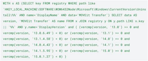 The Moveit Transfer Zero Day Vulnerabilities What You Need To Know