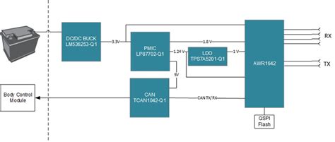 Radar Sensor Circuit Diagram Radar Configuration
