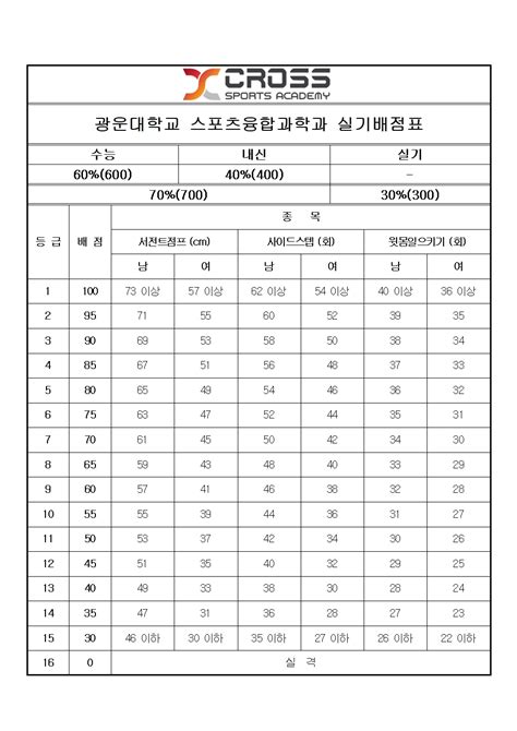 2025 광운대학교 스포츠융합과학과 모집요강