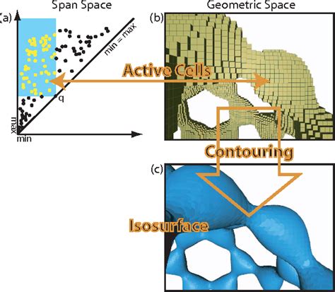 Figure 1 From Using Difference Intervals For Time Varying Isosurface Visualization Semantic