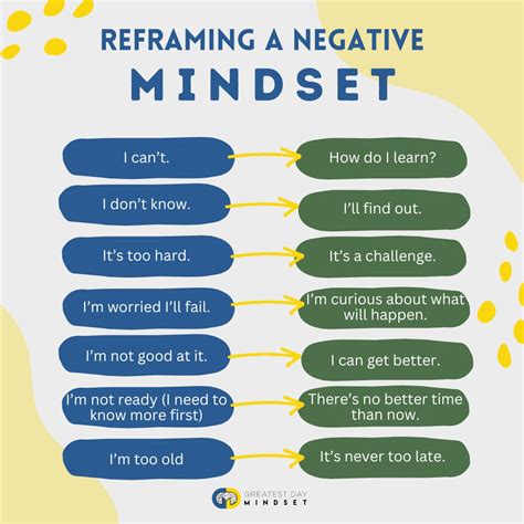 Reframing Negative Thoughts Worksheet Ncejomunicipaldechinu