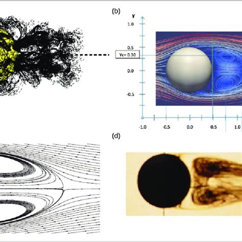 A Flow Regime Structure Generated By The Vortex Filaments Method By Download Scientific