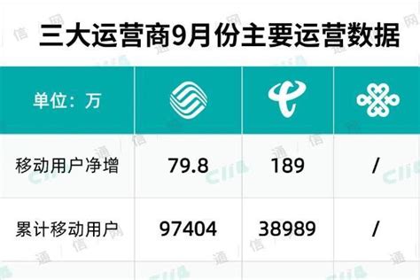 印尼xl Axiata首席技术官i Gede Darmayusa：预计2027年印尼5g渗透率将达20tom科技