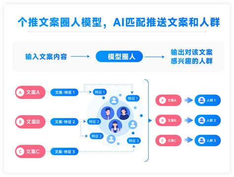 个推助力tt语音开展数智运营，实现消息推送点击率提升120