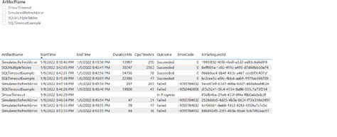 Chris Webbs Bi Blog Monitor Power Bi Queries And Refreshes With Directquery On Log Analytics