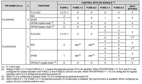 Working On Msp432 Part 8 Output Sysclk On A Gpio Pin