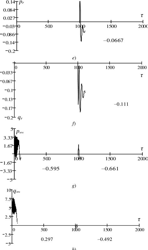 Figure 1 From Simplification Of Mathematical Model Of Double Fed