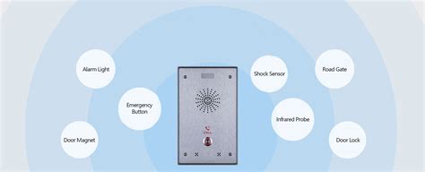 Ye Ti12 Outdoor Voice Intercom
