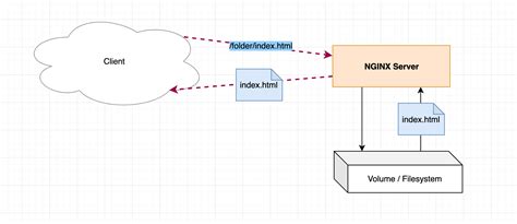 图解 Kubernetes Ingress 阳明的博客