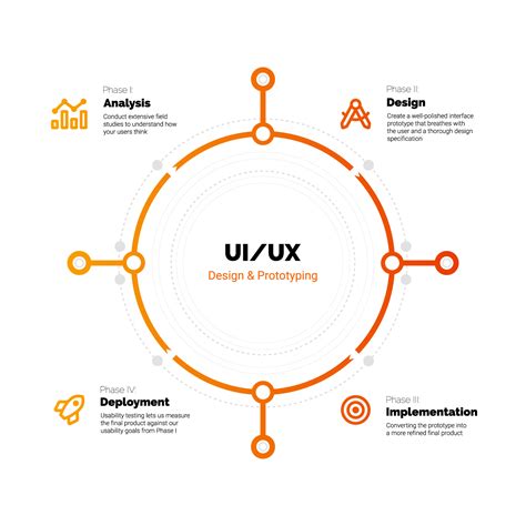 Discover The Ui Ux Design Process Addweb My Xxx Hot Girl