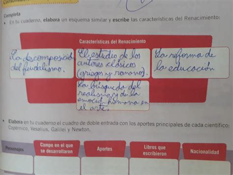 Elabora Y Completa El Siguiente Esquema En Tu Cuaderno Indicando Las My XXX Hot Girl