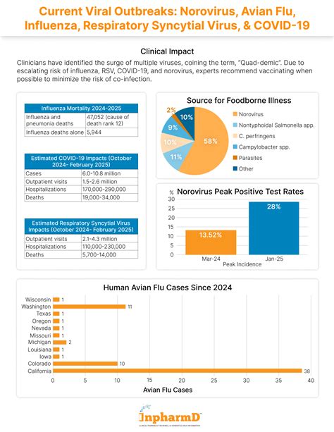 Alternative Dosing For Meropenem