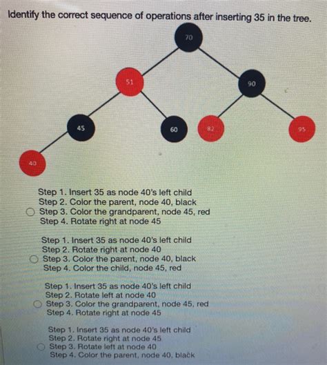 solved identify the correct sequence of operations after