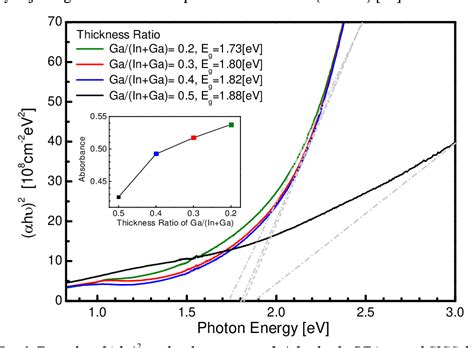 Figure 3 From Cigs Thin Films Sputtered By Using Chalcogenide Cuse 2 With Multilayer Stack
