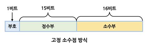 Bigdecimal A To Z 정확한 계산을 위한 숫자 처리 클래스