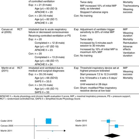 Pdf Inspiratory Muscle Training Increases Inspiratory Muscle Strength