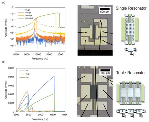 Coupled Mems Resonators For Reservoir Computing Nano