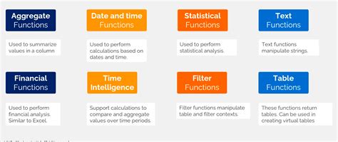 Dax For Power Bi Beginners Resagratia