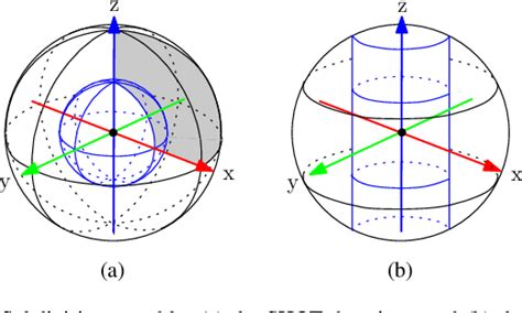 Figure 1 From Performance Of Histogram Descriptors For The Classification Of 3d Laser Range Data