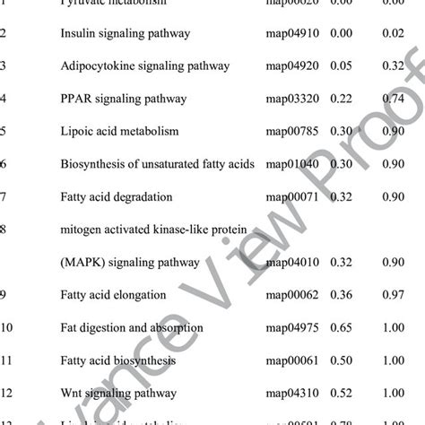Lipid Metabolism Pathways Of The Degs Download Scientific Diagram