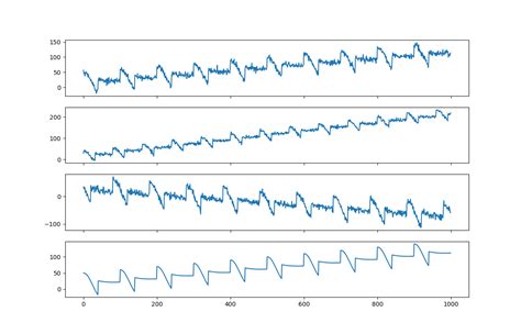 The Ultimate Guide To Using An External Python Kafka Client To Interact With A Hopsworks Cluster
