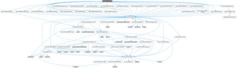 Opencv Opencv Fastcv Hpp File Reference