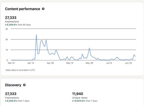 Ahmaryar Khan On Linkedin 🌟 Heyyy Connections 👥 New Beginnings On