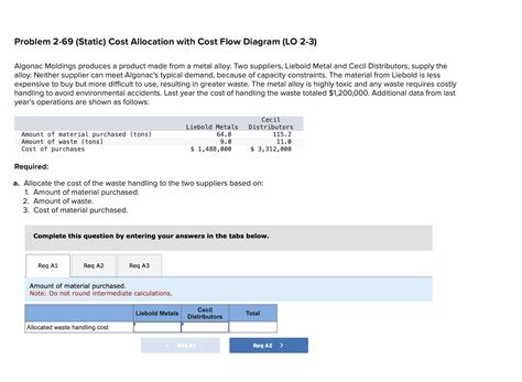 Solved Problem Static Cost Allocation With Cost Flow Chegg