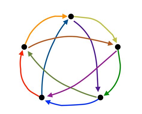 Algorithm Repository