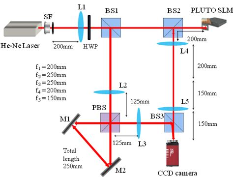 1 Experimental Set Up For Single Shot Detection Of Complex Field