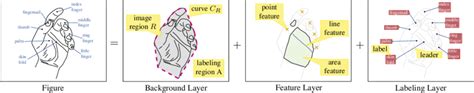 Layer Decomposition The Figure Left Is Decomposed Into The Download Scientific Diagram