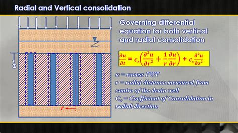 Solution For Radial Consolidation Ppt