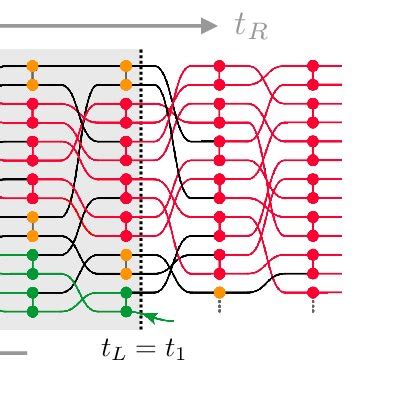 Via ER EPR The Quantum Circuit Model Provides A Qubit Picture For The Download Scientific