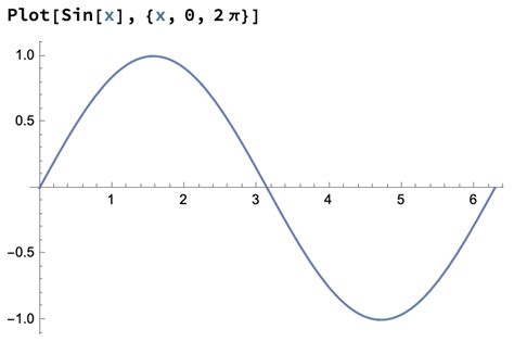 How To Customize And Make Your Macos Terminal Beautiful With Iterm2 Oh My Zsh And Plugins By
