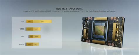 NVIDIA Ampere Unleashed NVIDIA Announces New GPU Architecture A100