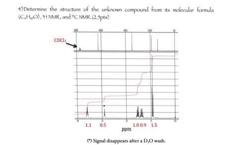 solved determine the structure of the unknown compound from