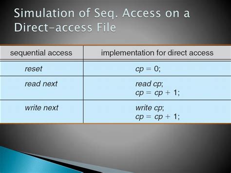 Ppt File System Interface Powerpoint Presentation Free Download Id