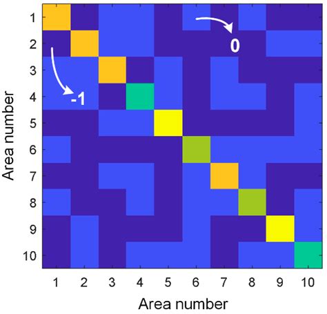 Energies Free Full Text A Distributed Frequency Regulation Method