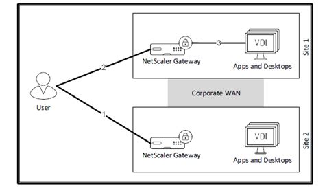 citrix vdi handbook design tech papers