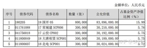 诺安优选回报单日暴跌6 疑大额赎回导致 知乎