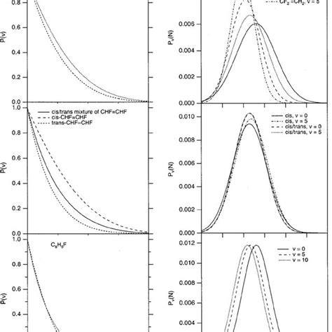 Experimental A And Simulated B Spectra Of Srf Formed In The Reaction Of