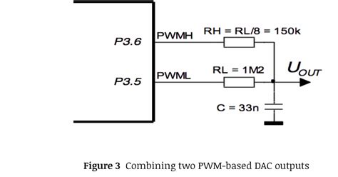 Davids Engineering Notes Faster Pwm Dac Using Two Lower Resolution