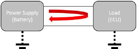 Differential Mode Noise Current Path Common Mode Noise Is Generated By Download Scientific