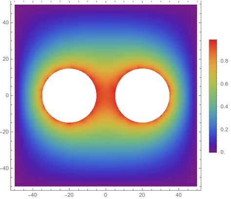 Numerical Integration Boundary Conditions Issue With Laplace Equation Mathematica Stack Exchange