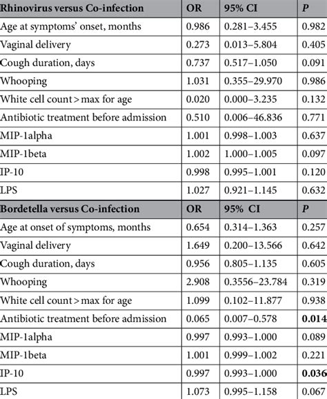 Multivariate Multinomial Logistics Model Download Scientific Diagram