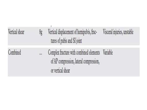 Pelvic Injuries Ppt