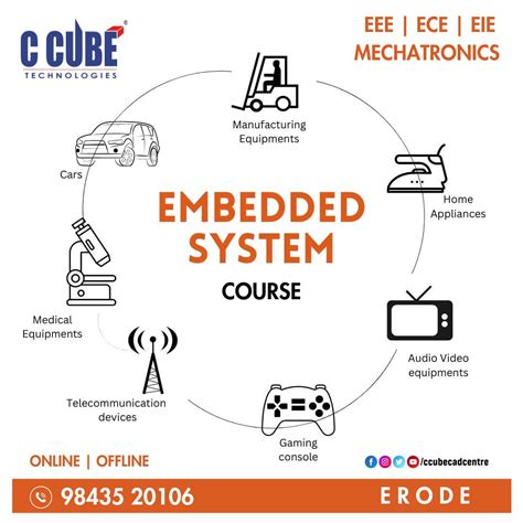 C Cube Cad Centre On Linkedin 49c Embeddedsystems Training