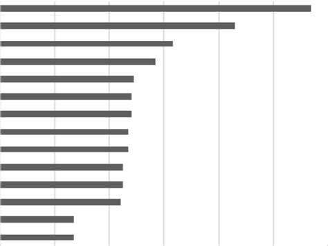 Average Daily Selenium Intake In Various Countries Data Adapted From