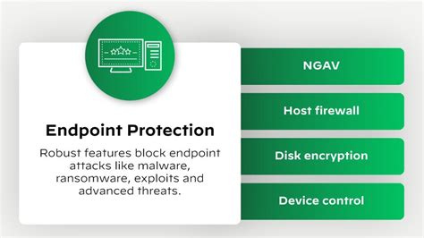 What Is Endpoint Security Palo Alto Networks