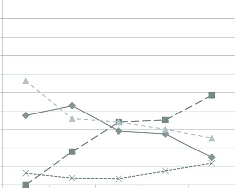 Form Of HRM Outcome Relationship Download Scientific Diagram